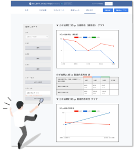 特長 | Talent Analytics（3Eテスト）