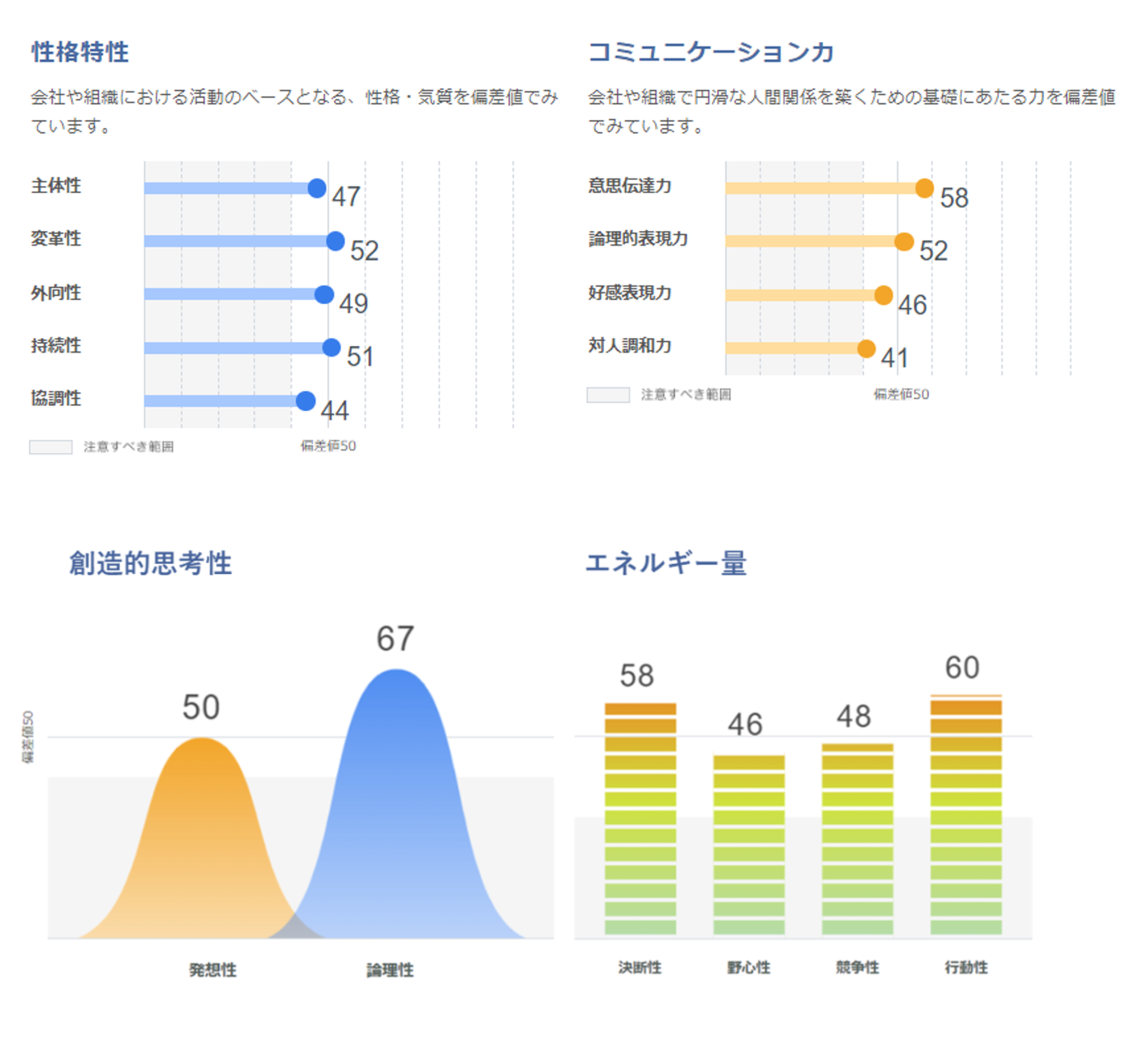 特長 | Talent Analytics（3Eテスト）
