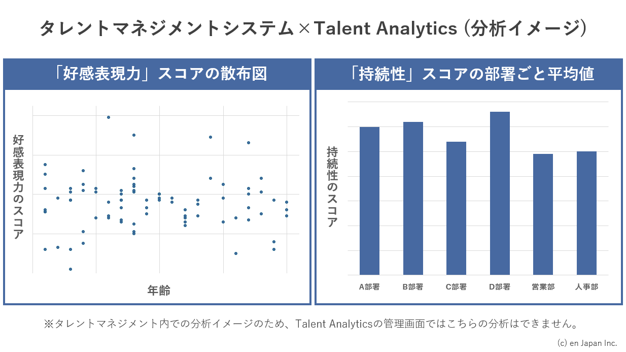 面接スランプからの脱却！Talent Analyticsを使った面接の極意とは？ | Talent Analytics（3Eテスト）